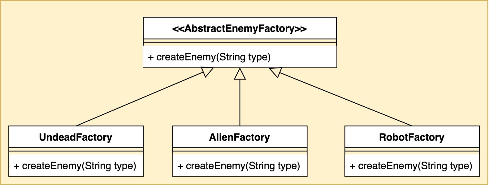 Mastering Design Patterns: Abstract Factory Mastering Design Patterns: Abstract Factory