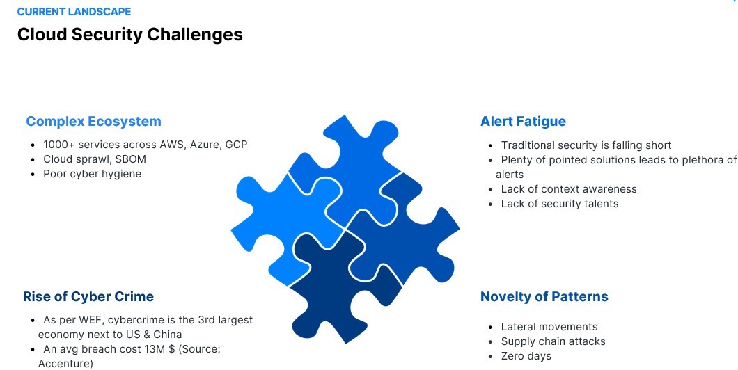 Fortifying the Cloud: The Decade's Foremost Priority - Cloud Security ... Fortifying the Cloud: The Decade's Foremost Priority - Cloud Security ...