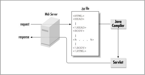 What is JSP (Java server pages) What is JSP (Java server pages)