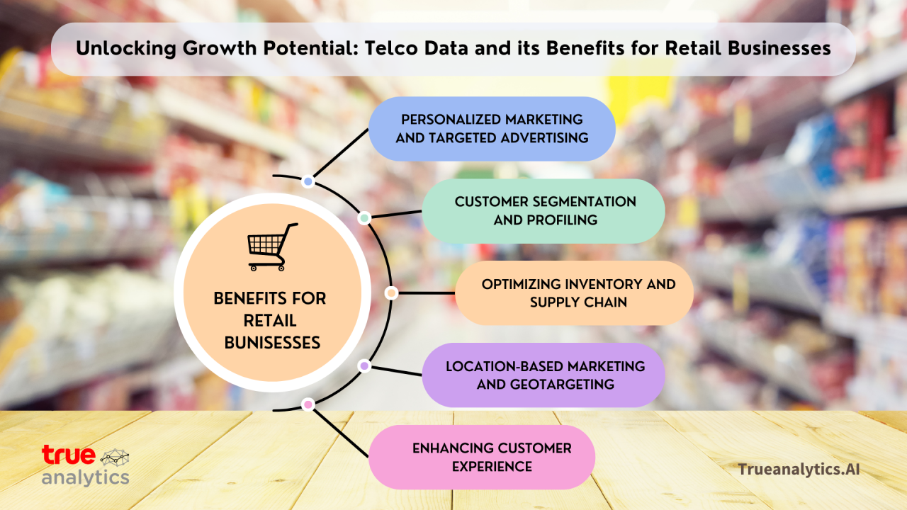 Unlocking Growth Potential: Telco Data and its Benefits for Retail ... Unlocking Growth Potential: Telco Data and its Benefits for Retail ...