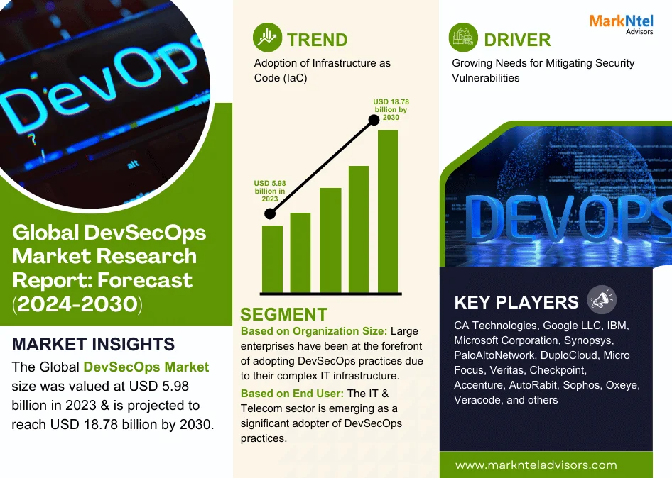 DevSecOps: Building Secure Software at Breakneck Speed DevSecOps: Building Secure Software at Breakneck Speed