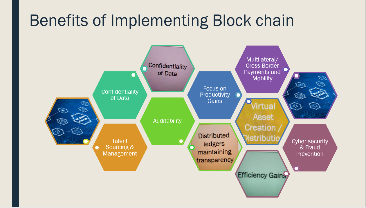 Who is Responsible for Integrating the Technology Who is Responsible for Integrating the Technology