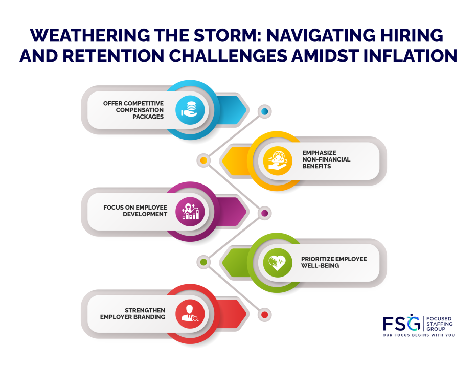 Weathering the Storm: Navigating Hiring and Retention Challenges Amidst ... Weathering the Storm: Navigating Hiring and Retention Challenges Amidst ...