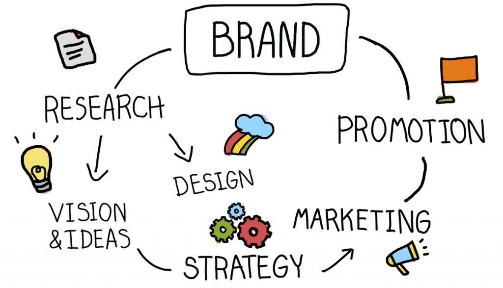 How to create an effective marketing strategy? How to create an effective marketing strategy?
