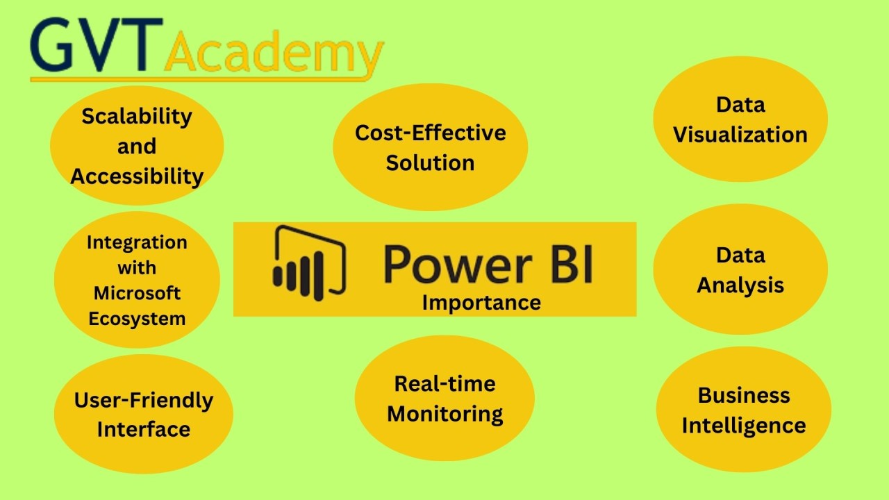 Unlocking Data Insights: Mastering Power BI with GVT Academy Unlocking Data Insights: Mastering Power BI with GVT Academy