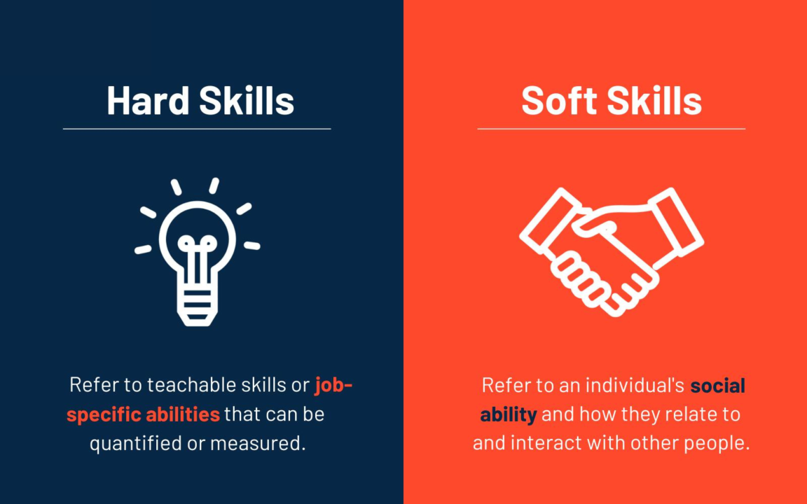 Hard Skills Vs Soft Skills Hard Skills Vs Soft Skills