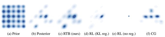 Unbiased Bayesian Posterior Inference With a Diffusion Model Prior Unbiased Bayesian Posterior Inference With a Diffusion Model Prior