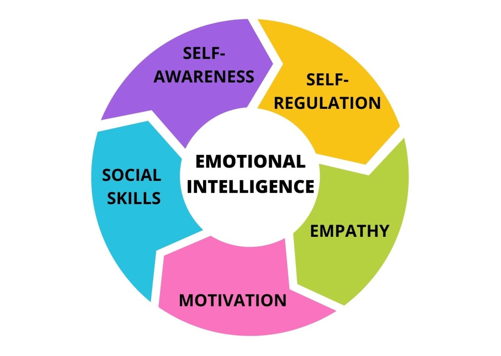 Elevating Your Leadership with Emotional Intelligence 💡 Elevating Your Leadership with Emotional Intelligence 💡