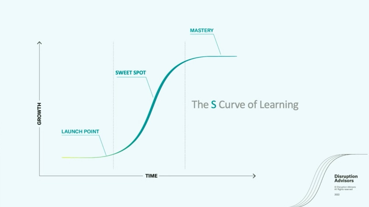 The S Curve of Learning The S Curve of Learning