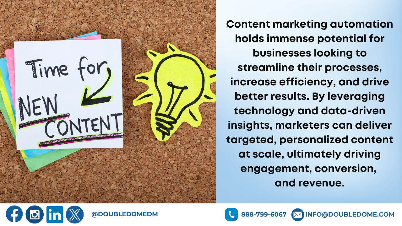 Streamlining Content Marketing Through Automation Streamlining Content Marketing Through Automation