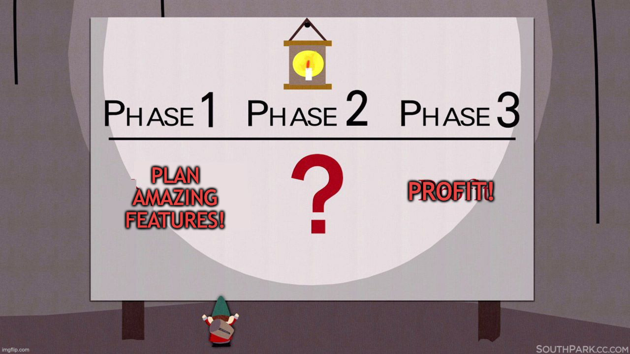 Software Estimation as a Creator, not a Constructor Software Estimation as a Creator, not a Constructor