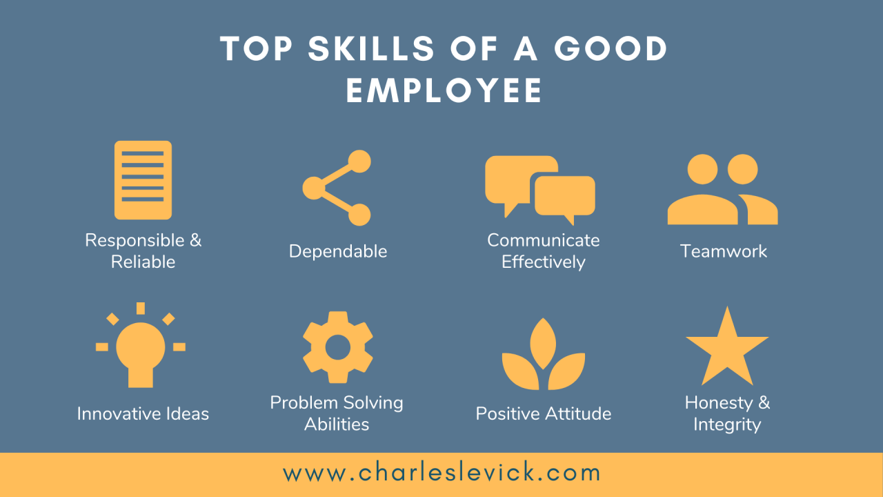TOP SKILLS OF A GOOD EMPLOYEE TOP SKILLS OF A GOOD EMPLOYEE