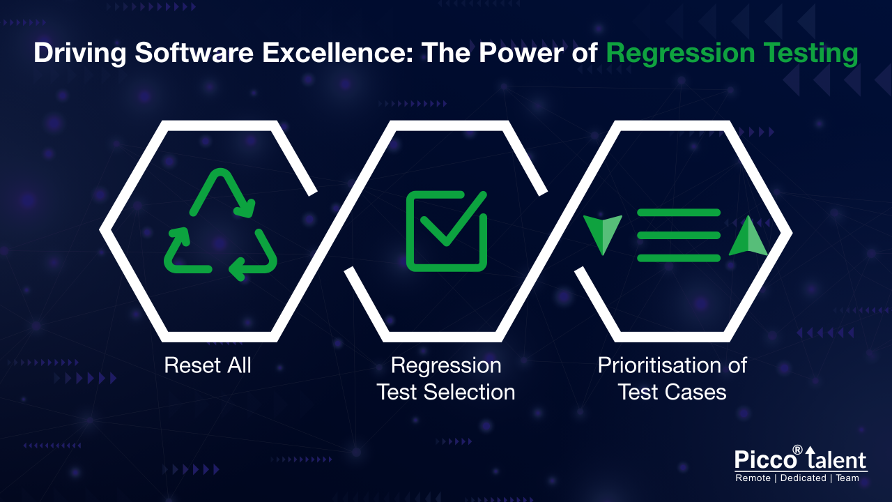 Excellence through Regression Testing: Ensuring Software Reliability Excellence through Regression Testing: Ensuring Software Reliability