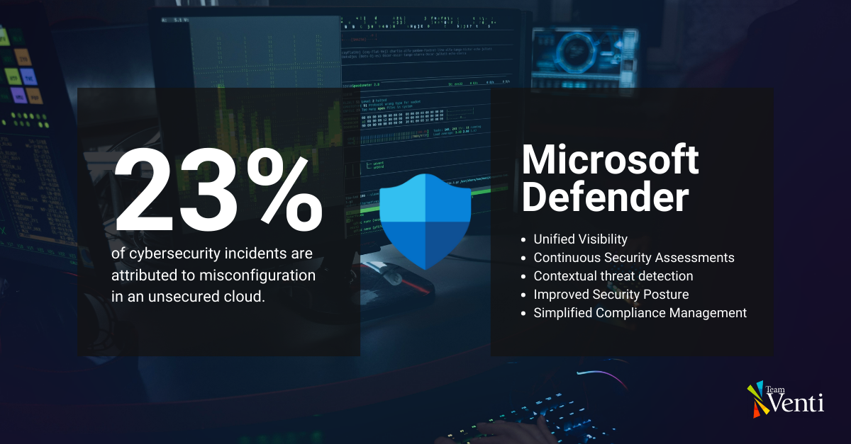 Why Microsoft Cloud Security Posture Management Matters Why Microsoft Cloud Security Posture Management Matters