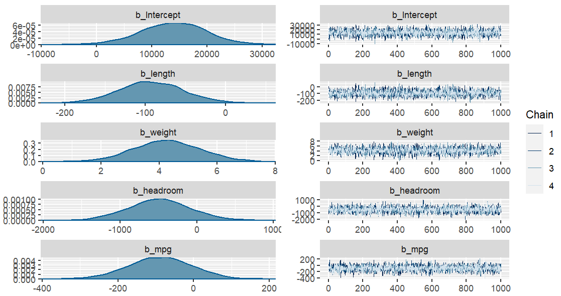 How to Build a Faster Bayesian Linear Regression Model with Bambi ... How to Build a Faster Bayesian Linear Regression Model with Bambi ...