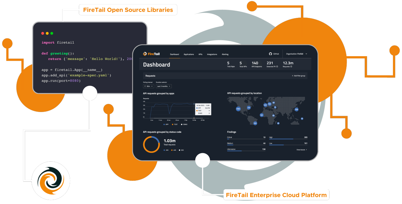 FireTail Launches Free Access to Advanced API Security Platform FireTail Launches Free Access to Advanced API Security Platform
