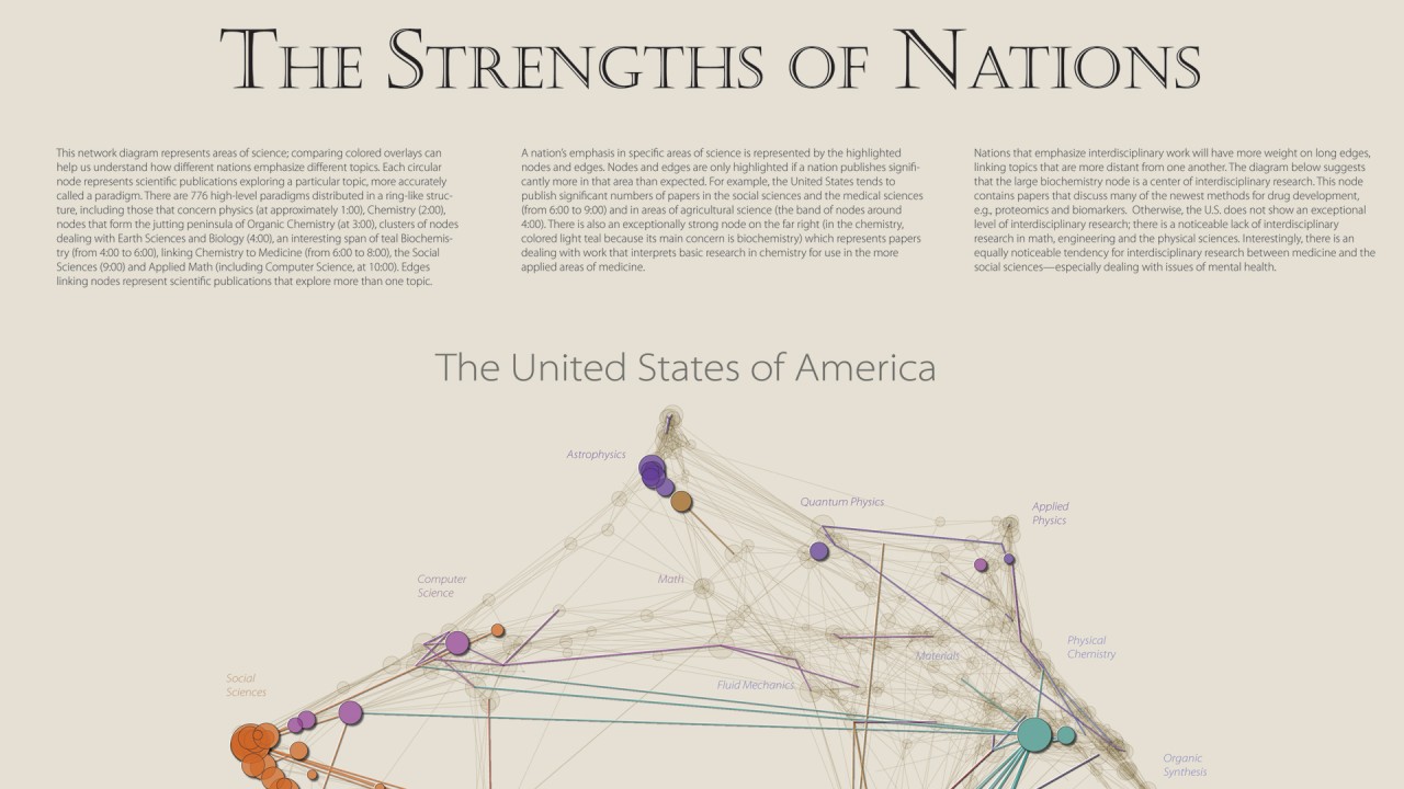 💫 Unlocking Complexity with Schema Theory in Data Visualization 💫 Unlocking Complexity with Schema Theory in Data Visualization