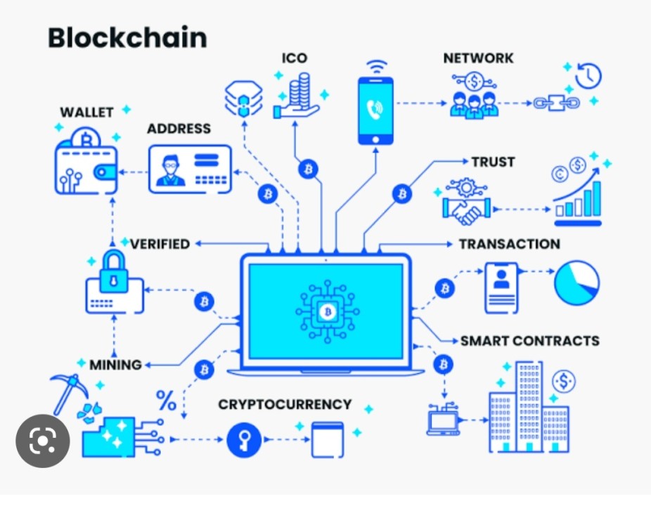 BLOCKCHAIN BLOCKCHAIN