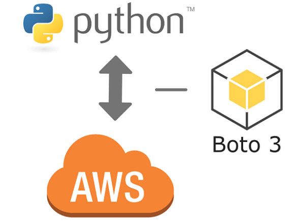 Unleashing the Power of Boto3: A Deep Dive into AWS Automation Unleashing the Power of Boto3: A Deep Dive into AWS Automation