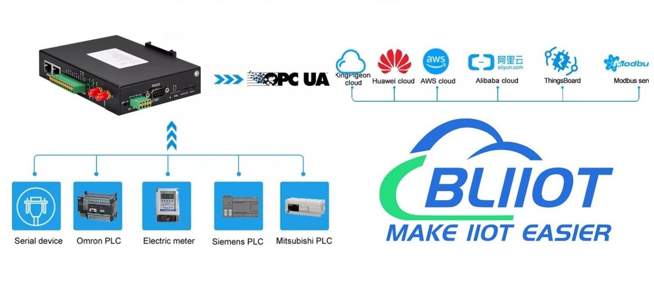 BLIIoT Industrial IoT Gateway BL110 Application 11--Installation method BLIIoT Industrial IoT Gateway BL110 Application 11--Installation method