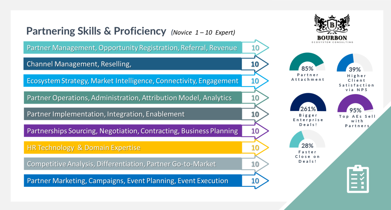 Rethinking Partner Success Metrics: Beyond Referral Counts in the HR ... Rethinking Partner Success Metrics: Beyond Referral Counts in the HR ...