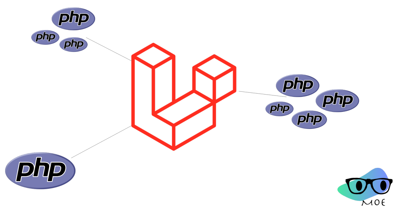 Mohammed Dayraki on LinkedIn: Counting a Model Relations in Laravel Mohammed Dayraki on LinkedIn: Counting a Model Relations in Laravel