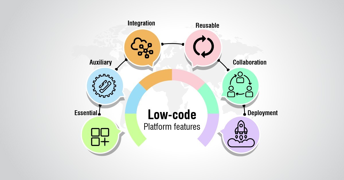 Low Code Development Low Code Development