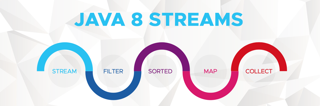 A Beginner's Guide to Java Stream APIs A Beginner's Guide to Java Stream APIs