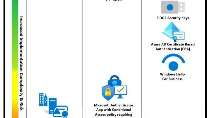 Announcing mandatory Multi-factor Authentication for Azure sign-in! Announcing mandatory Multi-factor Authentication for Azure sign-in!