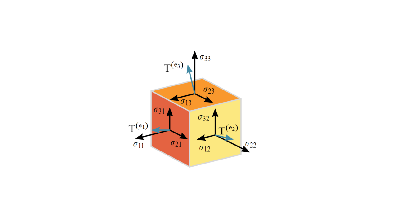 Unleashing the Power of Tensors in Machine Learning Unleashing the Power of Tensors in Machine Learning