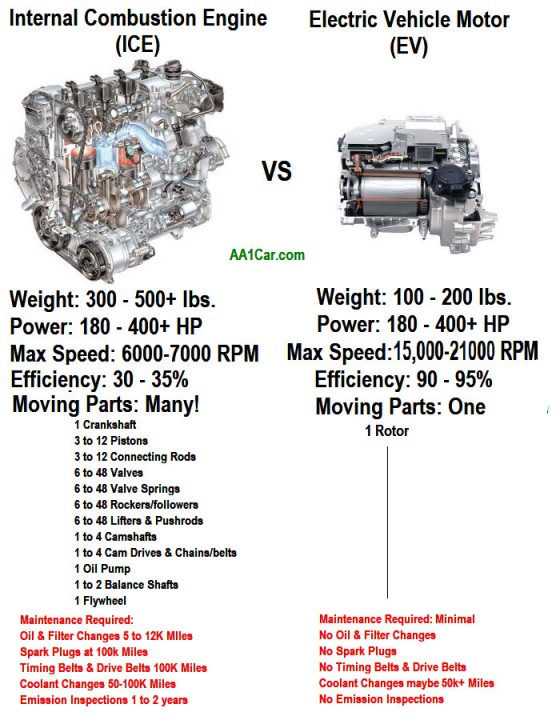 ICE versus EV Comparison ICE versus EV Comparison