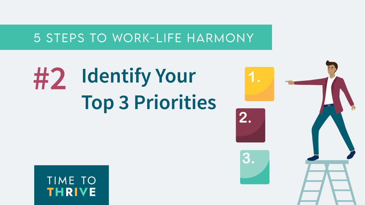 Identify Your Top Three Priorities Identify Your Top Three Priorities