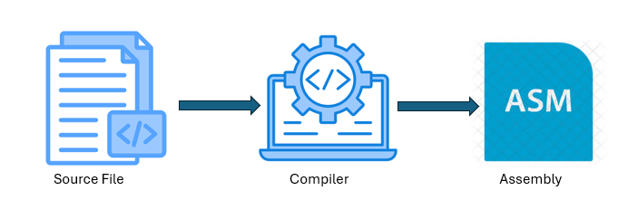 Build Dynamic Link Libraries using Roslyn Compiler at Runtime Build Dynamic Link Libraries using Roslyn Compiler at Runtime