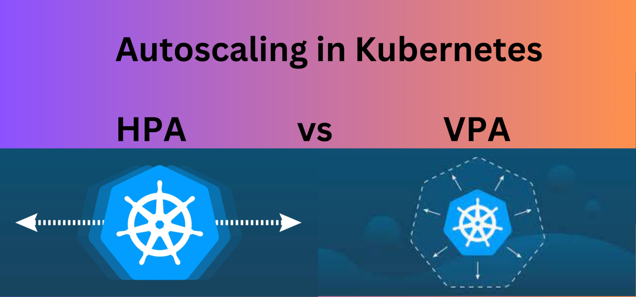 What Is Kubernetes HPA (Horizontal Pod Autoscaling) What Is Kubernetes HPA (Horizontal Pod Autoscaling)
