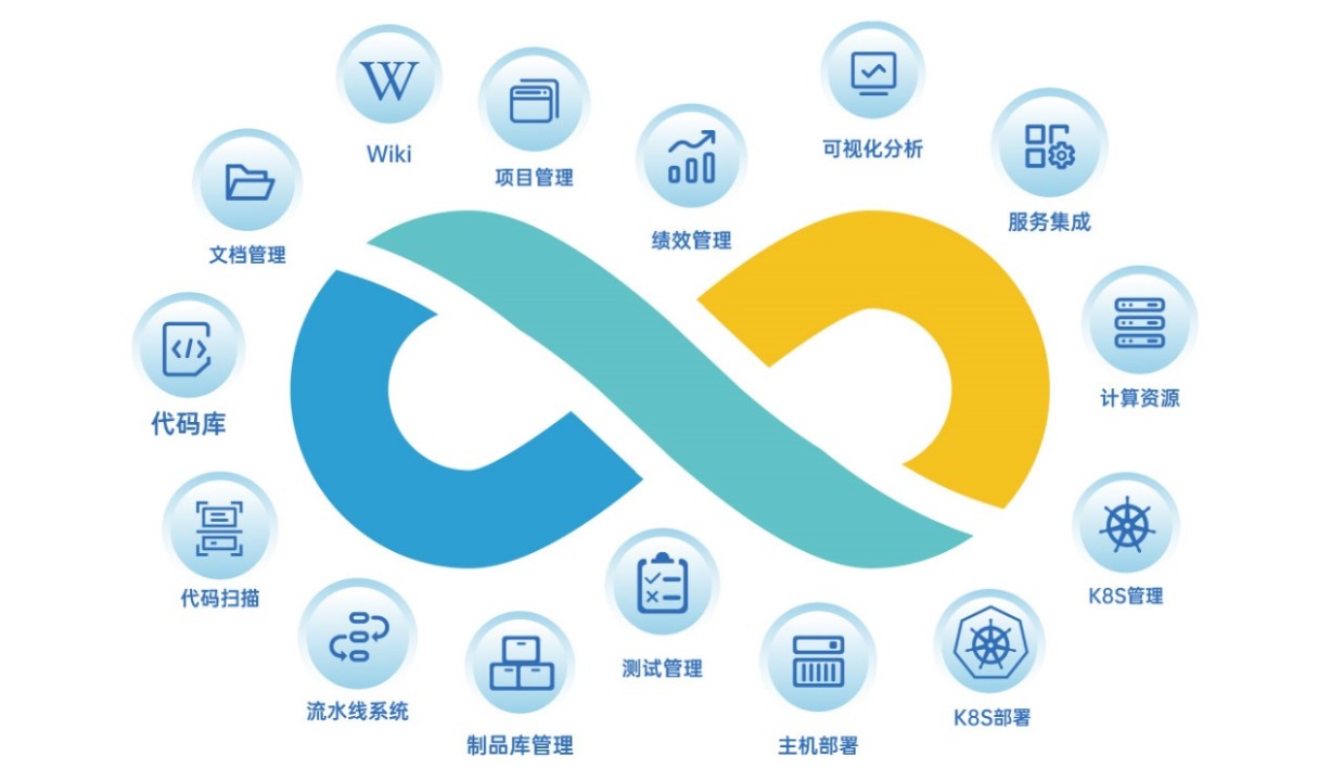 Cloud-native DevOps platform “ezOne.work” completes a Series A round of ... Cloud-native DevOps platform “ezOne.work” completes a Series A round of ...