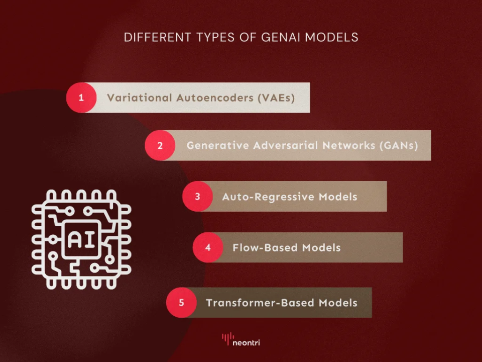 A Deep Dive into GenAI Models A Deep Dive into GenAI Models