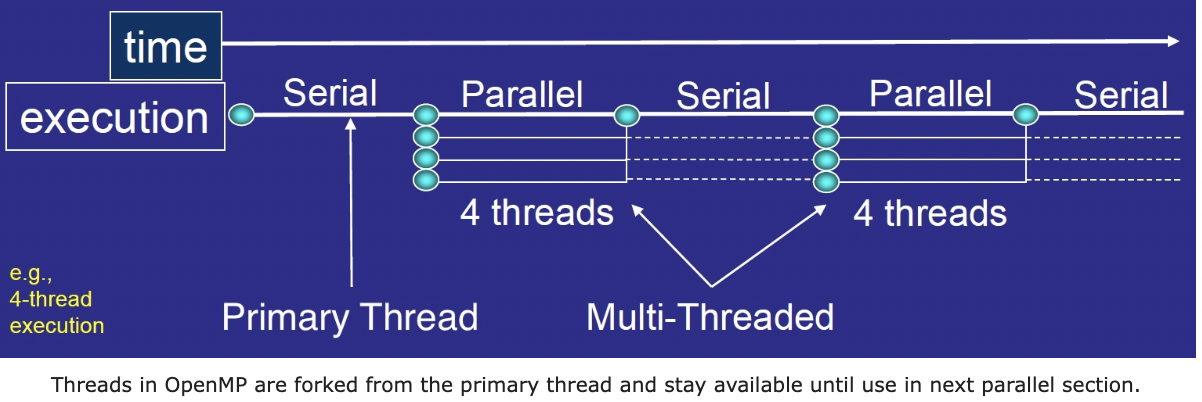 High-performance Computing in C++ High-performance Computing in C++