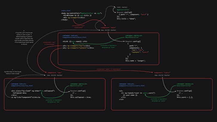 JavaScript in Angular Logics: A Dynamic Duo Powering Rich Web Experiences JavaScript in Angular Logics: A Dynamic Duo Powering Rich Web Experiences