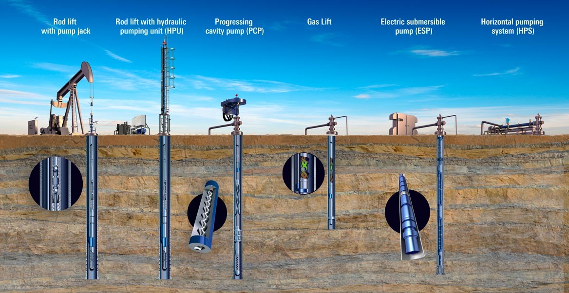 Harnessing Python for Optimizing Artificial Lift Systems in Oil and Gas Harnessing Python for Optimizing Artificial Lift Systems in Oil and Gas