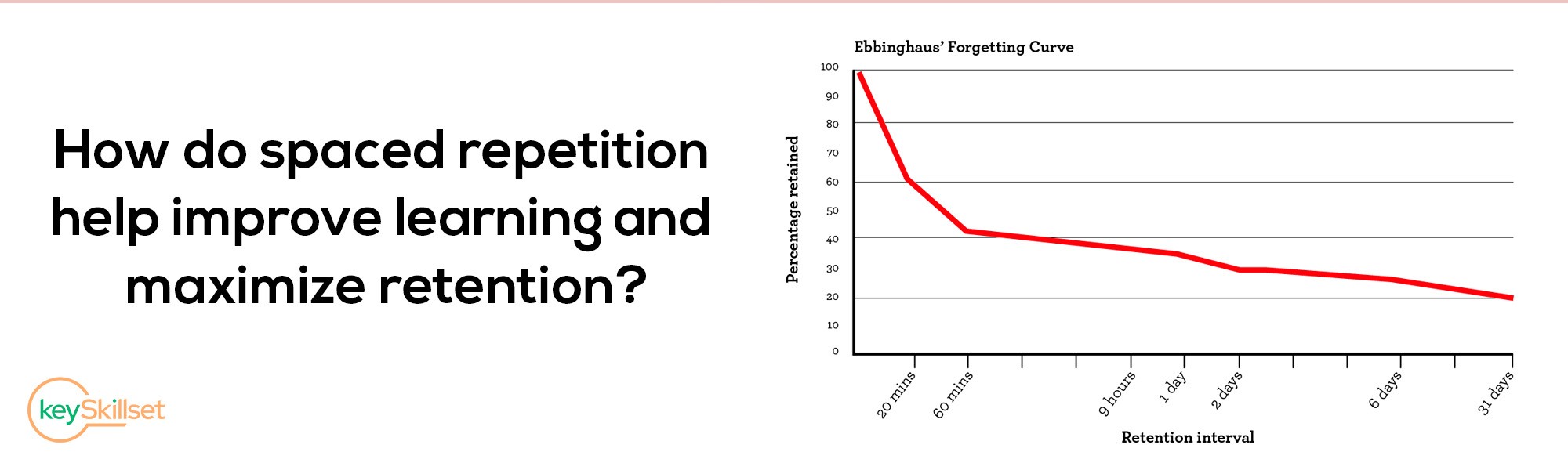 How does spaced repetition help improve learning and maximize retention? How does spaced repetition help improve learning and maximize retention?