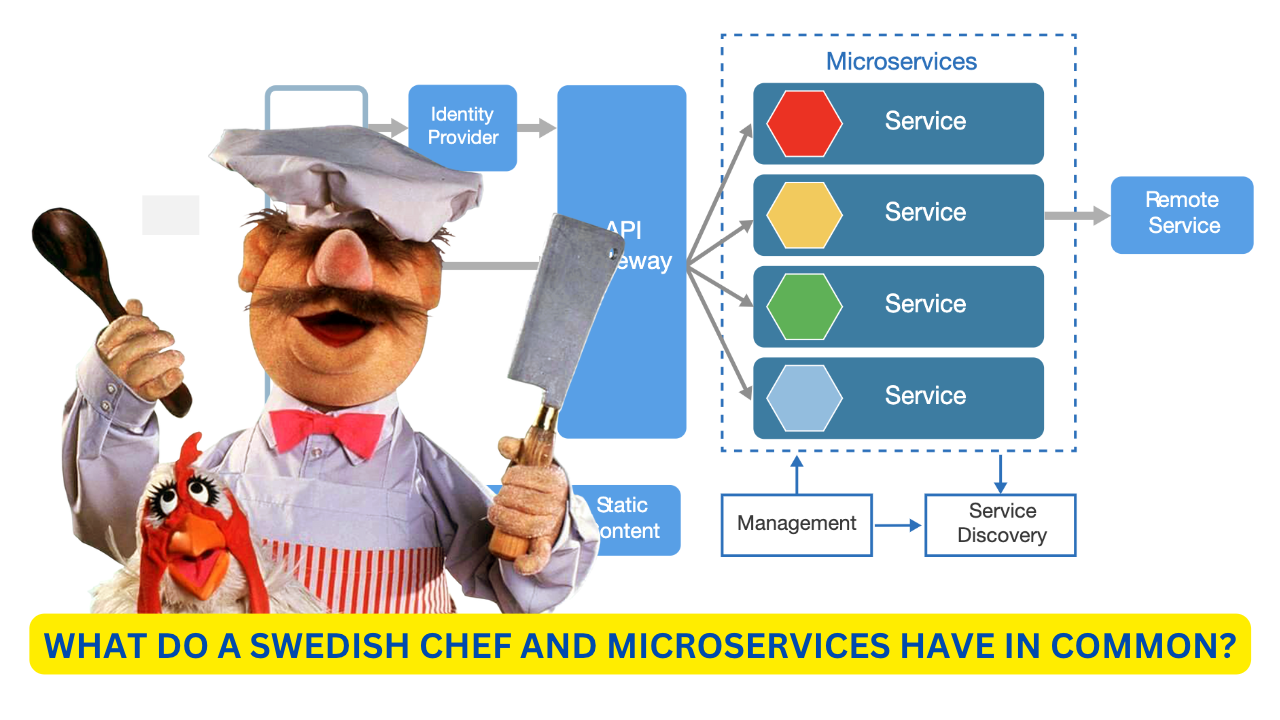 Microservices Explained for those with Humour Microservices Explained for those with Humour
