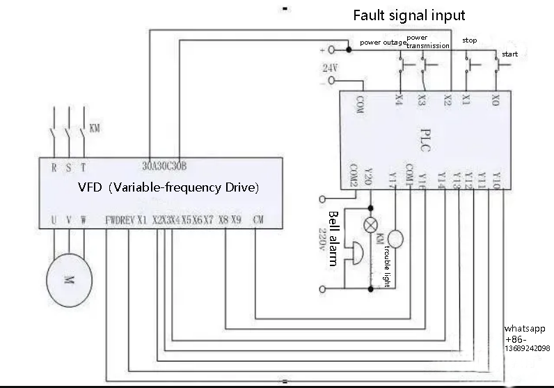 What are the VFD (Variable-frequency Drive) prone to failure? and a ... What are the VFD (Variable-frequency Drive) prone to failure? and a ...