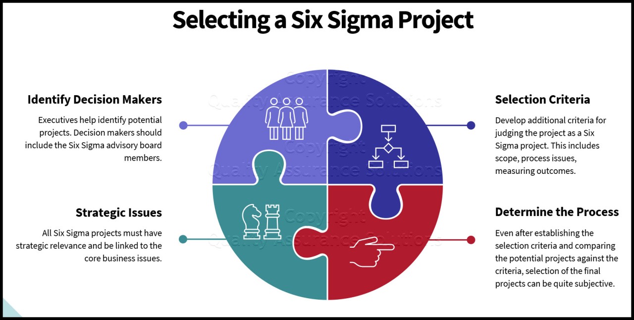 How do you measure the success of a Lean Six Sigma project? How do you measure the success of a Lean Six Sigma project?