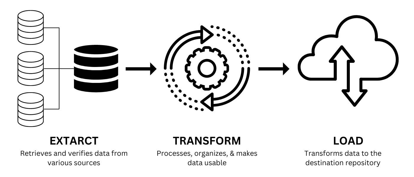 ETL BST PRACTICES: TIPS FOR EFFICIENT DATA EXTRACTION, TRANSFORMATION ... ETL BST PRACTICES: TIPS FOR EFFICIENT DATA EXTRACTION, TRANSFORMATION ...