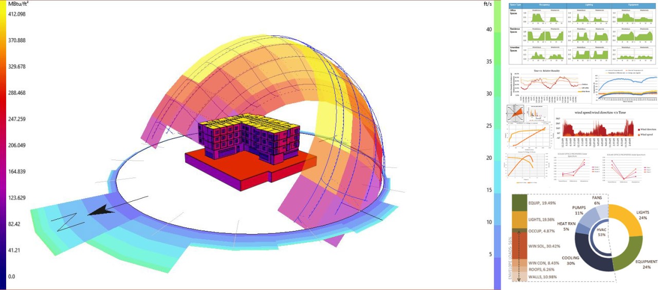 The evolution of Energy Modelling in the Construction Industry. The evolution of Energy Modelling in the Construction Industry.