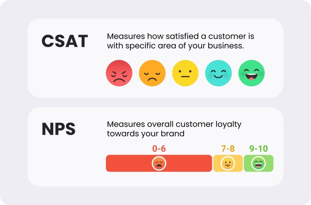 Unfolding the Metrics of Customer Experience: CSAT vs NPS Unfolding the Metrics of Customer Experience: CSAT vs NPS