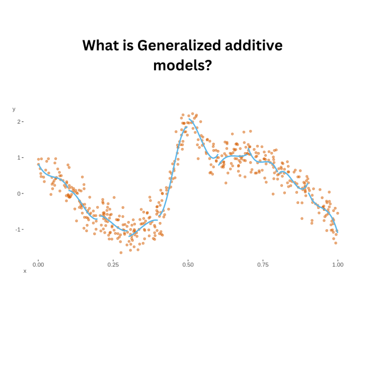 What is Generalized additive models? What is Generalized additive models?