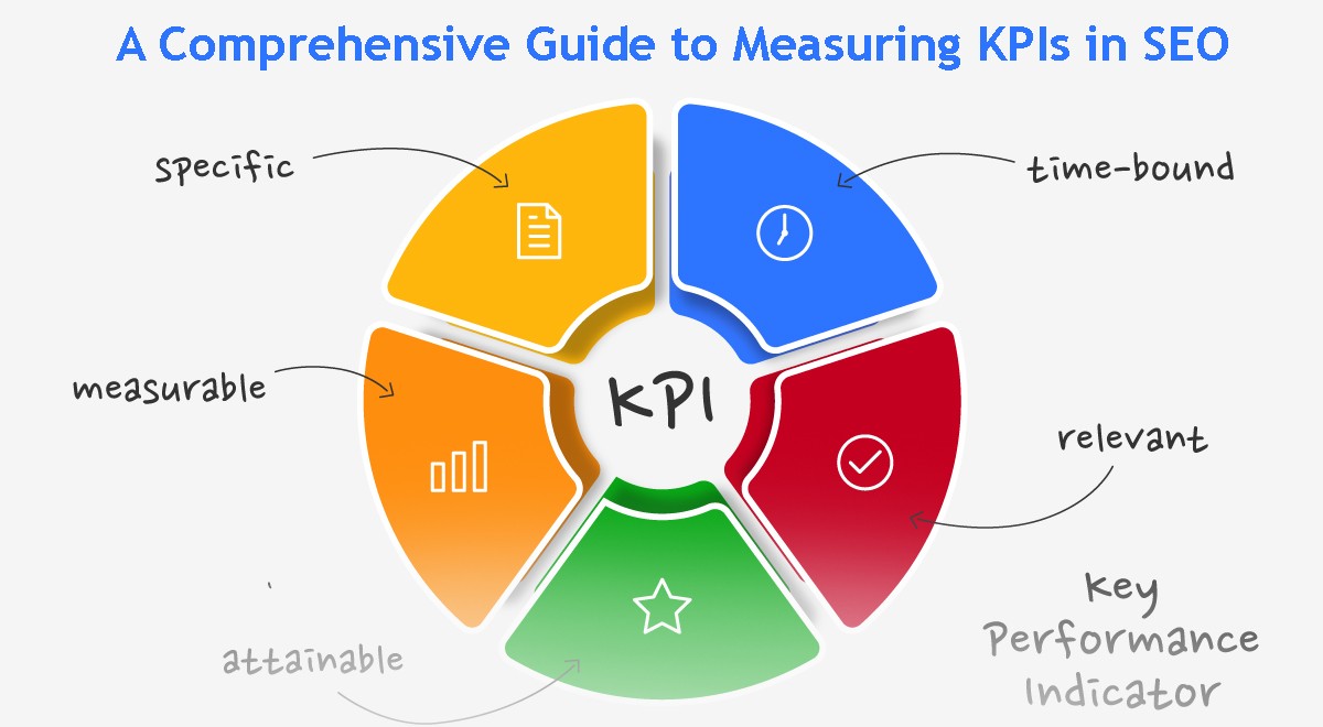 Unlocking Success: A Comprehensive Guide to Measuring KPIs in SEO Unlocking Success: A Comprehensive Guide to Measuring KPIs in SEO