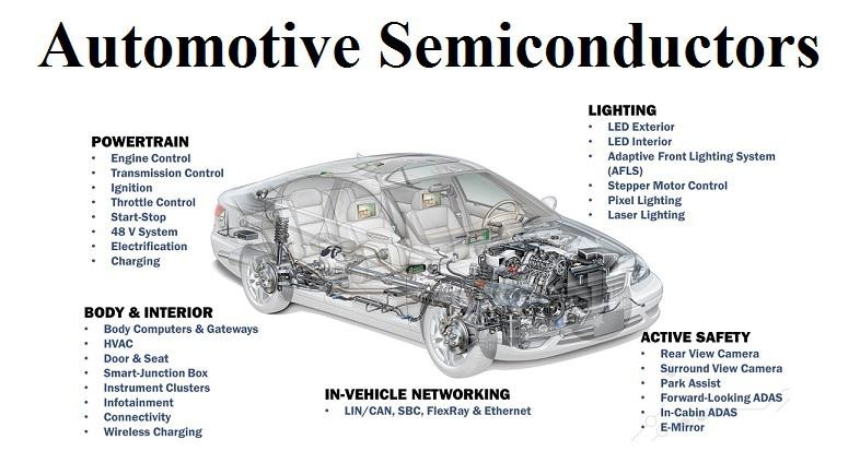 Automotive Semiconductor : Everything You Need To Know About (Updated PDF) Automotive Semiconductor : Everything You Need To Know About (Updated PDF)