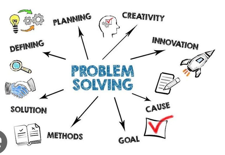 Problem Solving Ability Problem Solving Ability